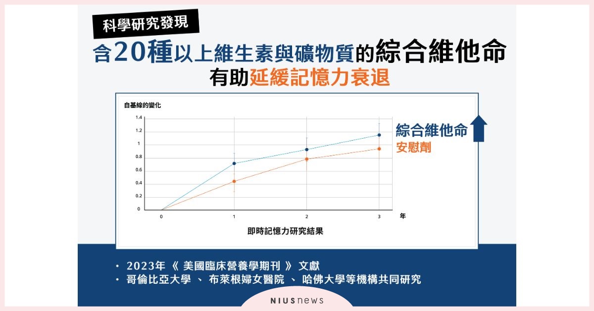 忘東忘西？思緒不清晰？腦退化40歲就開始需及早保養！ 美國科學研究：綜合維他命有助延緩記憶力衰退 | 綜合維他命、腦退化、中年、保養 | 品牌新聞 | 妞新聞 niusnews